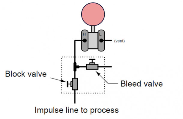 How to Choose the Correct Pressure Transmitter Manifold - Eastsensor ...