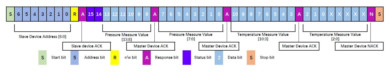 How IIC pressure sensor benefits your application - Eastsensor Technology