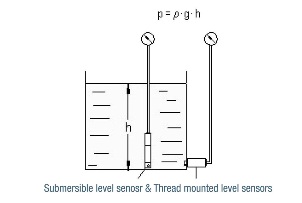 Liquid pressure sensor - Eastsensor Technology
