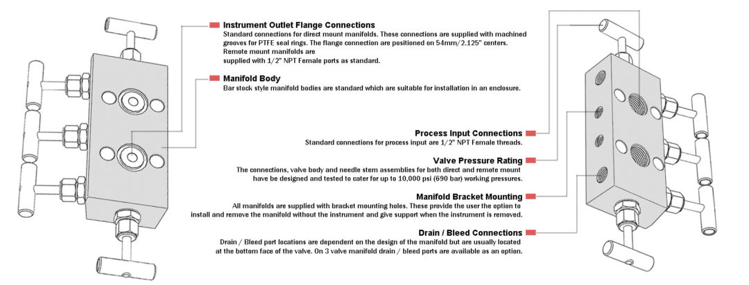 How to Choose the Correct Pressure Transmitter Manifold - Eastsensor ...